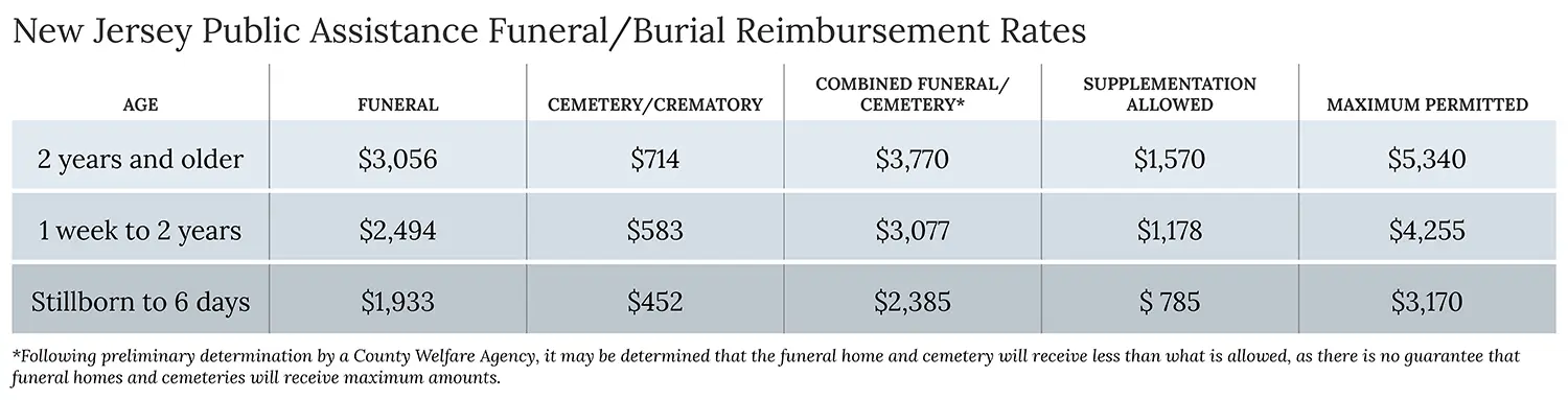 NJ Medicaid / Public Assistance