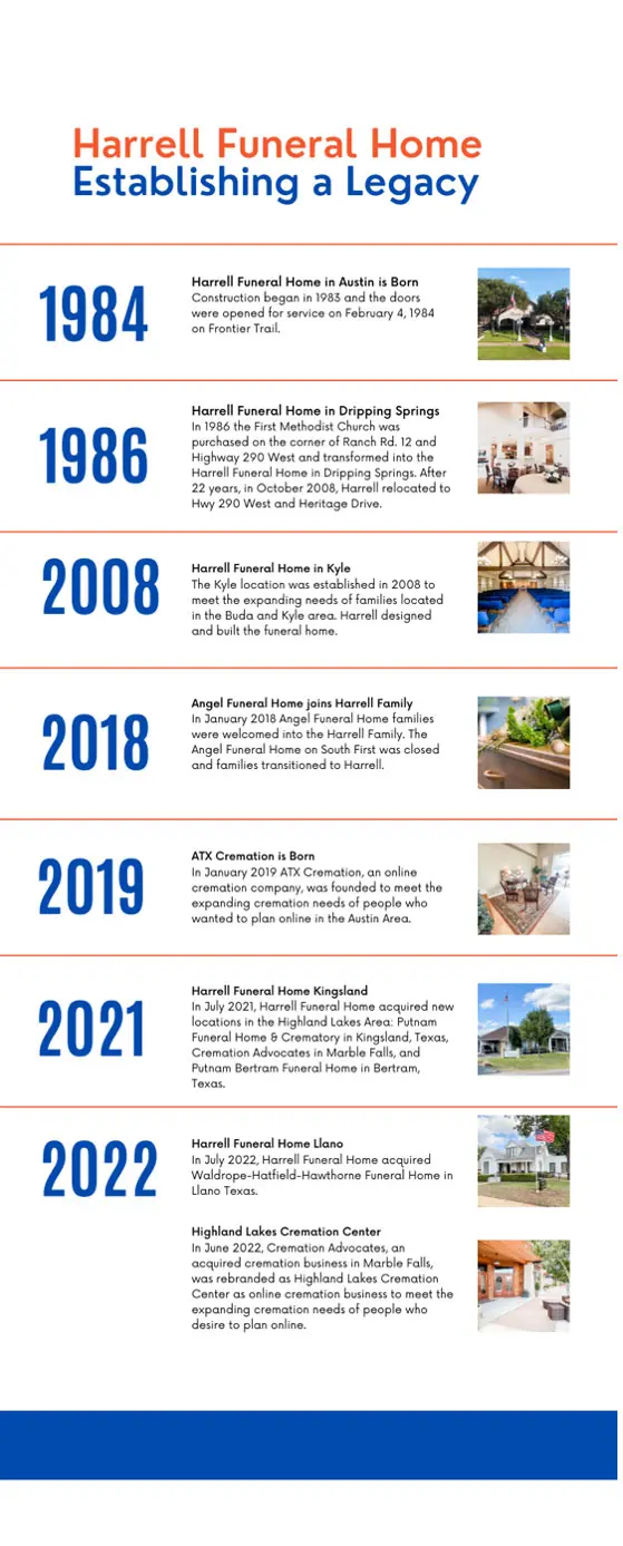 Why Harrell | Harrell Funeral Homes