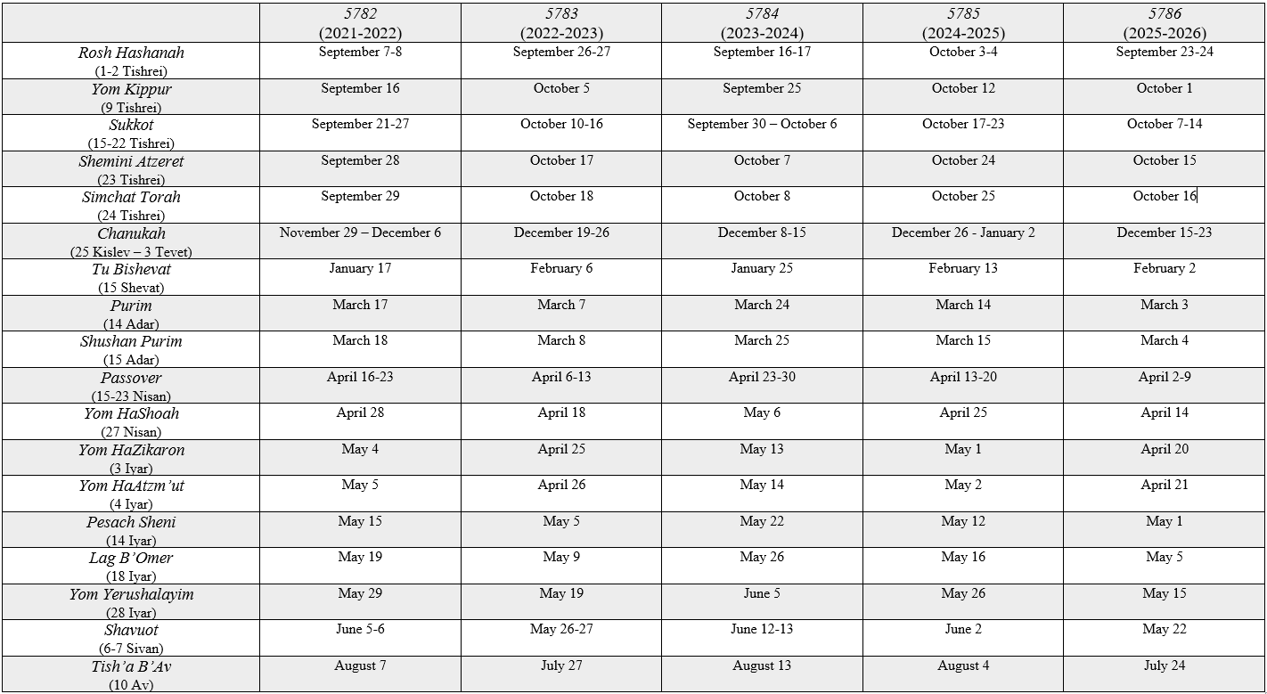 Jewish Months Calendar 2025 Maria D Fletcher