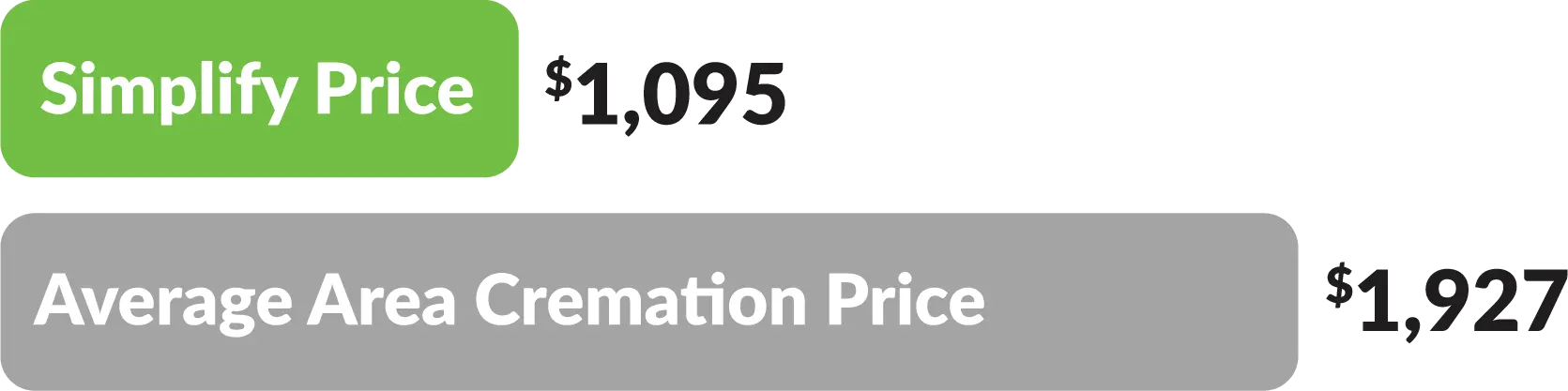 Cremation Packages & Pricing | Simplify Cremations & Fune...